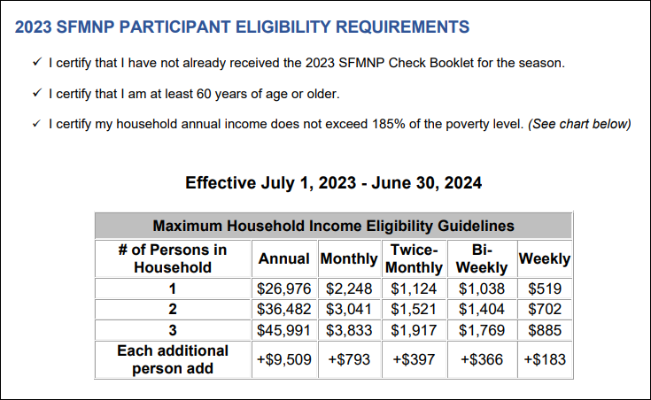 2023 Senior Farmers Market Nutrition Program (SFMNP) distribution ...
